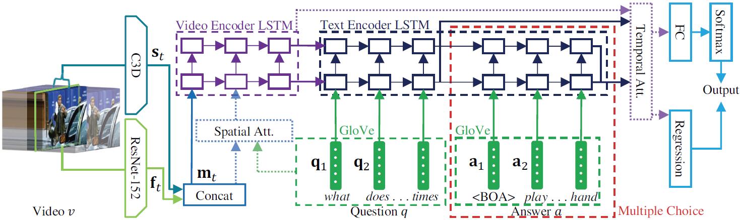 VQA - 近五年视觉问答顶会论文创新点笔记 | Heary's Blog
